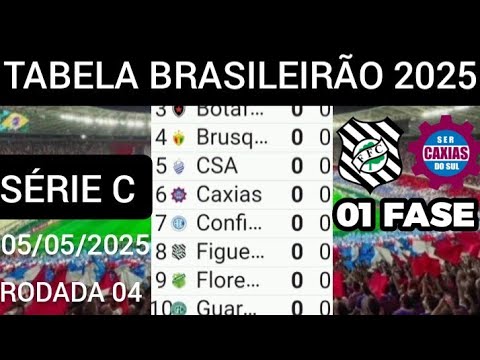 Tabela Atualizada do Campeonato Brasileiro Série C 2025 Rodada [Nº04] com Classificação e Resultados