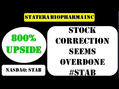 Statera Biopharma Inc Stock correction seems overdone - stab stock