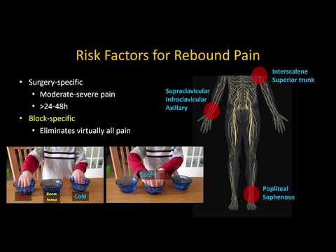 Rebound Pain - Does It Exist?