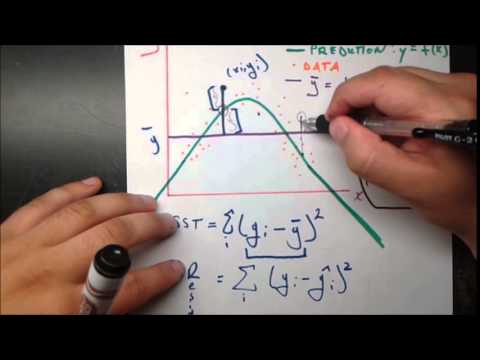 What is R Squared?