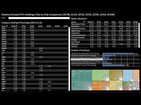 ETF Comparison: SCHB, SCHX, SCHG, SCHV, SCHD, SCHA, SCHM | Side-by-Side Analysis