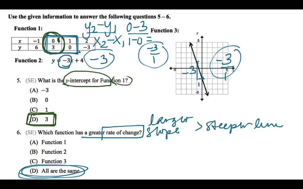 Unit 5B - Practice Test Review