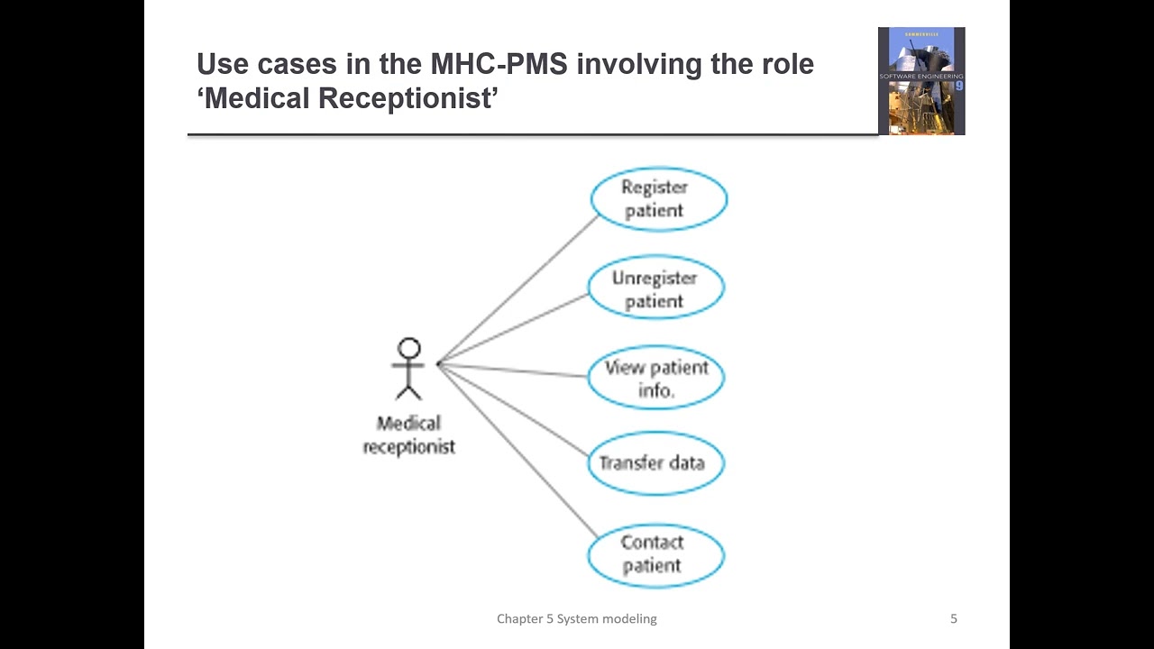 Ch5: System Modeling: 2- Interaction Models