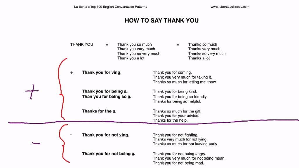 ESL Conversation Patterns:     How To Say Thank You