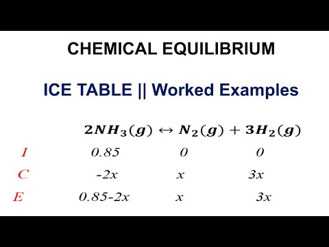 Solving Kp and Kc Problems Made Easy with Examples || ICE tables || GCSE