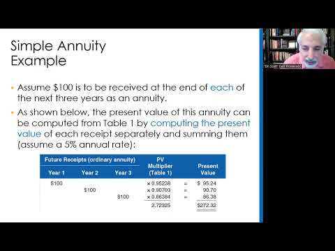 Mod 7E Time Value of Money and Bond Valuation