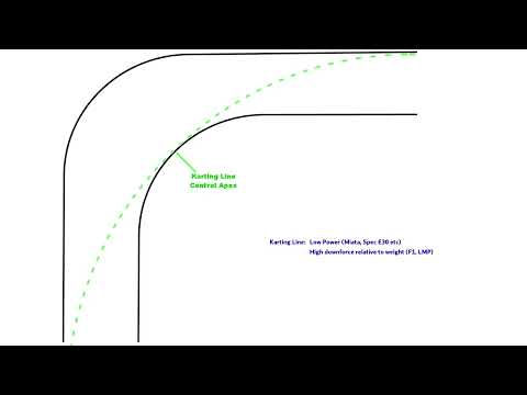 The Late Apex : HPDE & Track Days