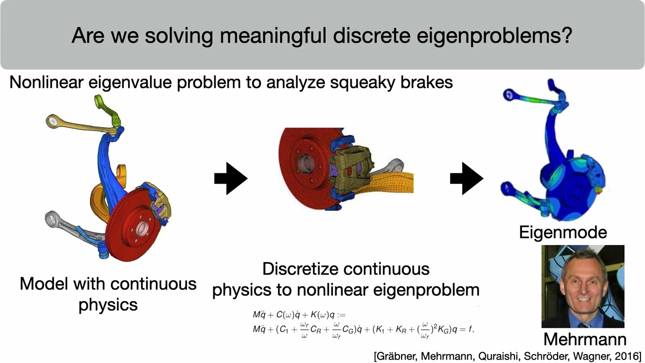 Avoiding Discretization Issues for Nonlinear Eigenvalue Problems | Alex Townsend | ASE60