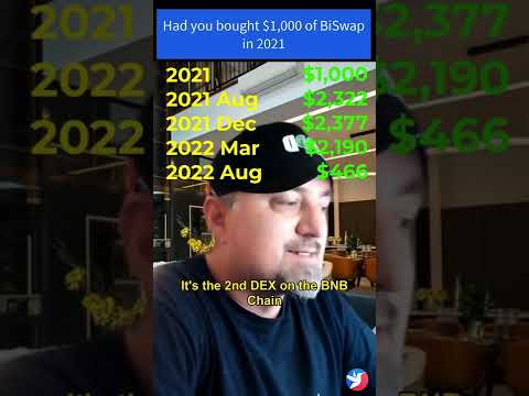 Had you bought $1,000 of BiSwap in 2021 π² - #biswap