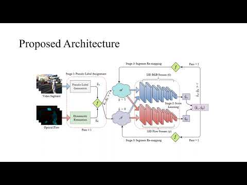 DyAnNet: A Scene Dynamicity Guided Self-Trained Video Anomaly Detection Network
