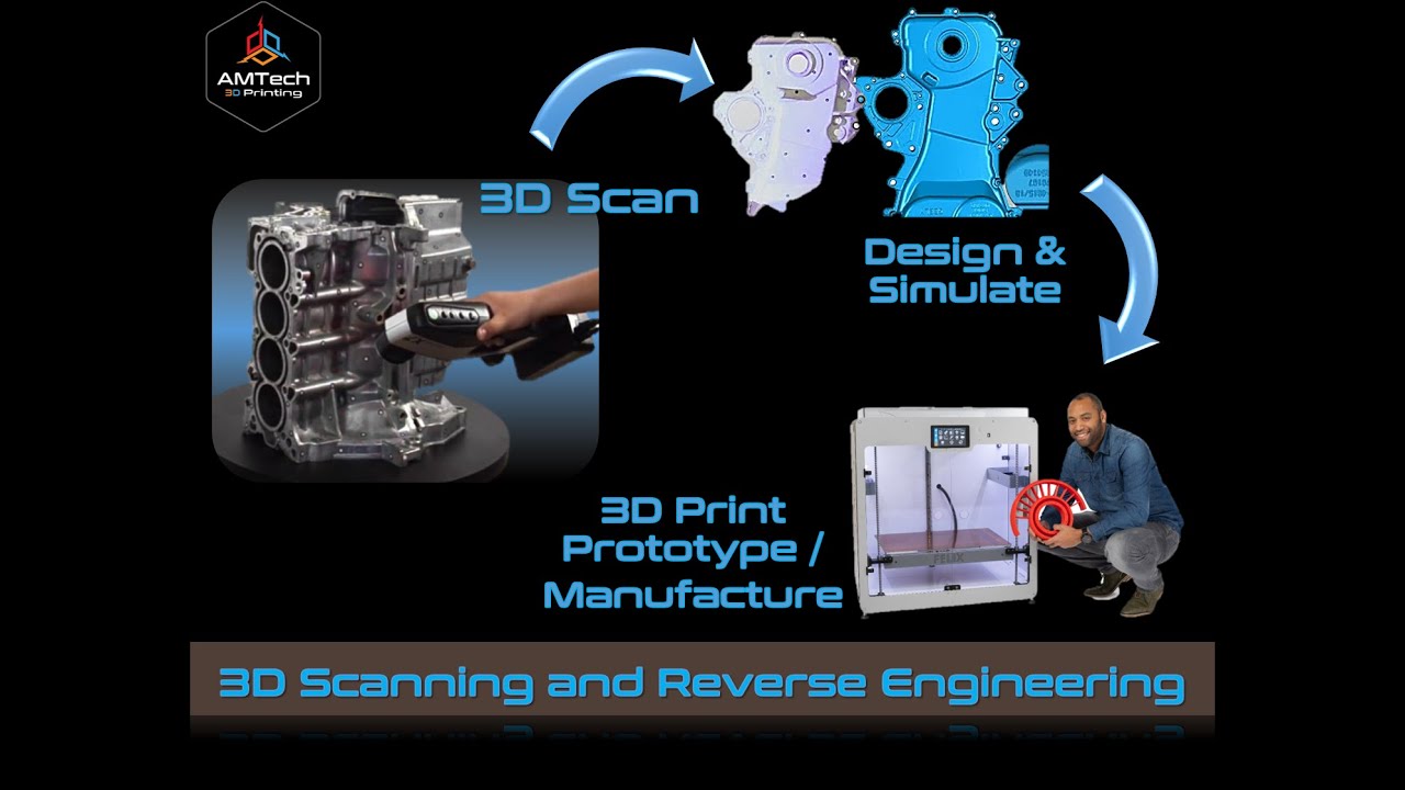 3D Scanning & Reverse Engineering for Almost Anything