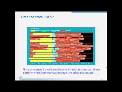 MPI Concepts for Program Design | Bill Gropp, University of Illinois at Urbana-Champaign