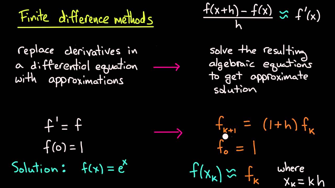 PDE | Finite differences: introduction