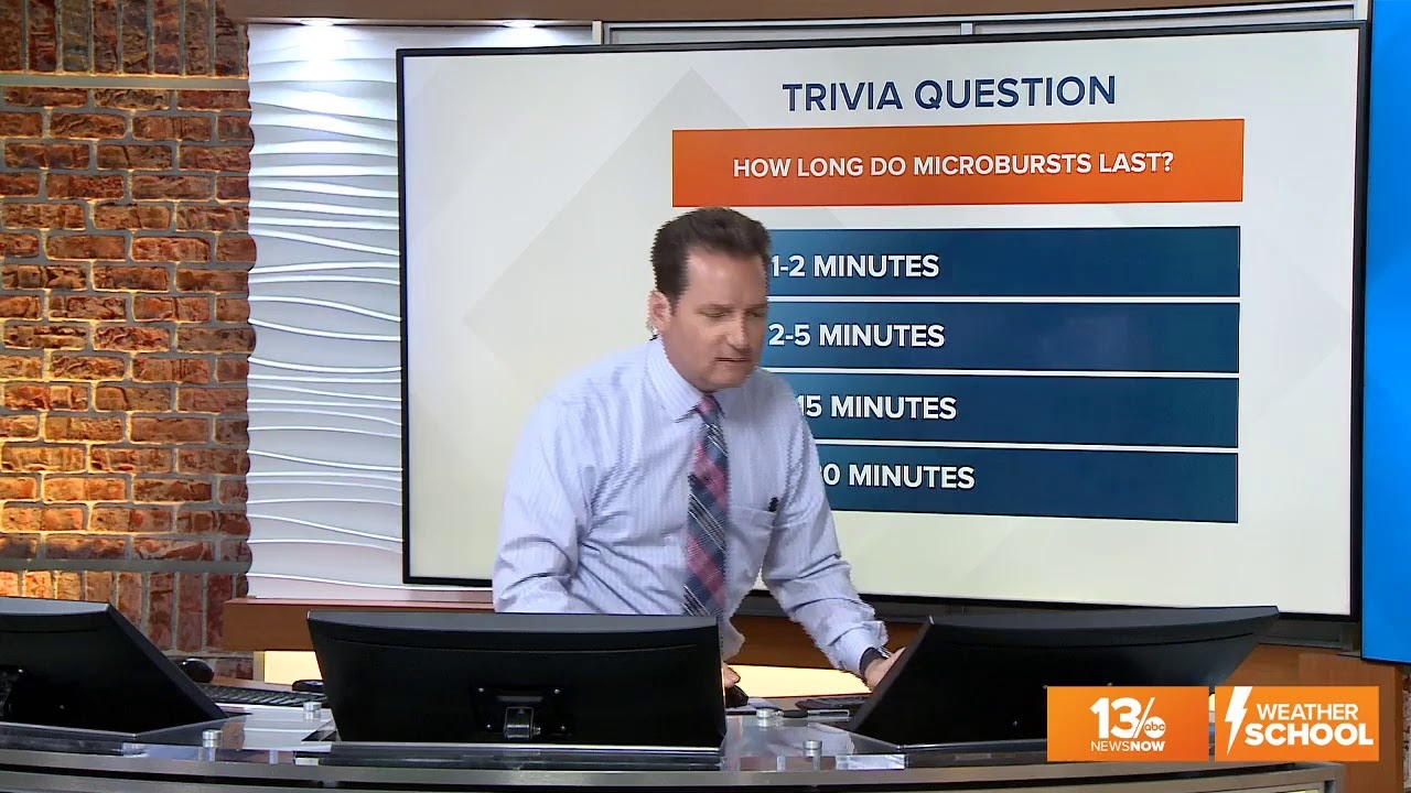13News Now Weather School: What are microbursts?