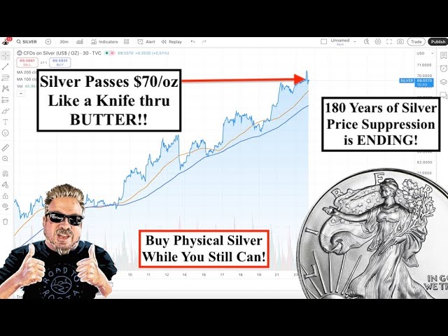 Silver Breaks Through $70 Cap with Minimal Resistance, Signaling ...