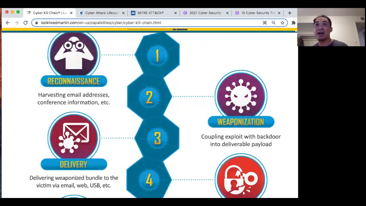 Intro to cyber attack chains and Mitre ATT&CK