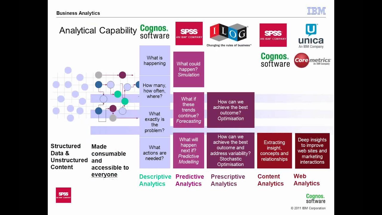 Introduction to Predictive Analytics
