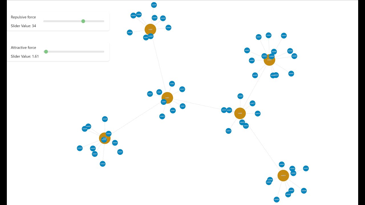 A Force-Directed Graph Built with Three.js and React