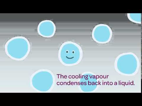 Natural water cycle - Condensation