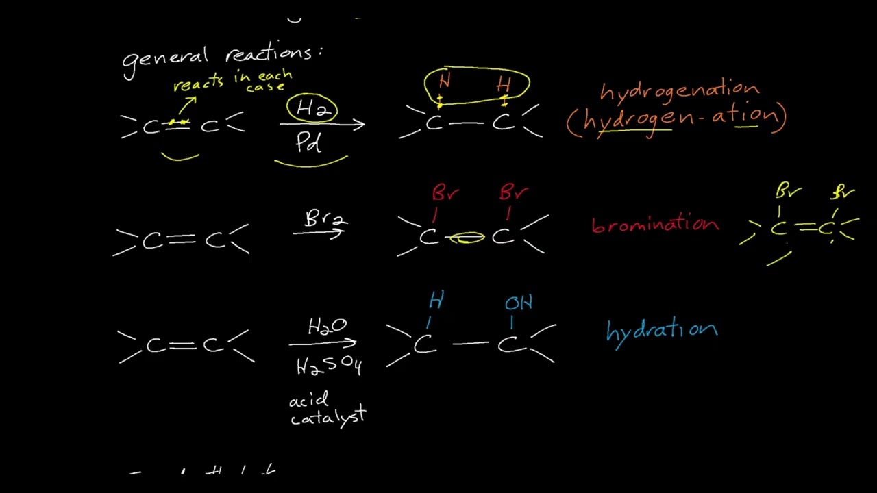 Chapter 12   video 1