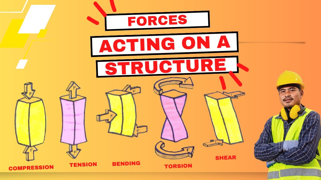 Understanding the Five Internal Forces in Structural Engineering ...