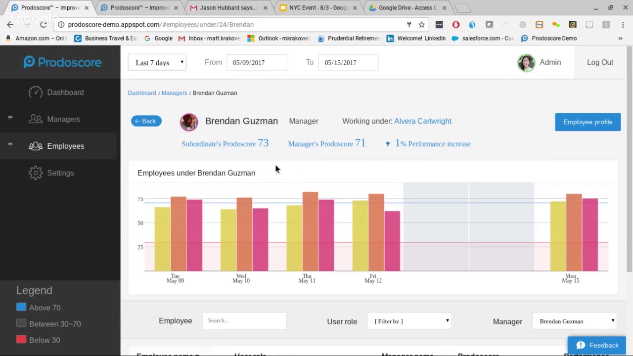 Prodoscore New York Presentation with Intro