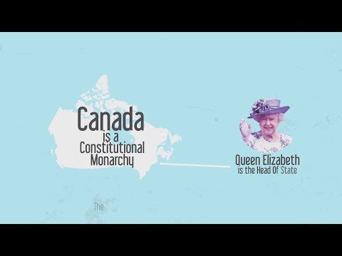 The Queen's Power in Canada