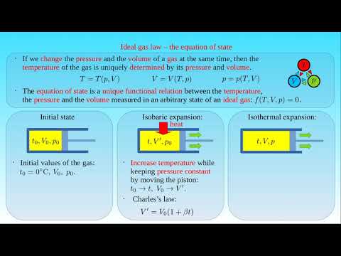 Ideal gas law - the equation of state for an ideal gas