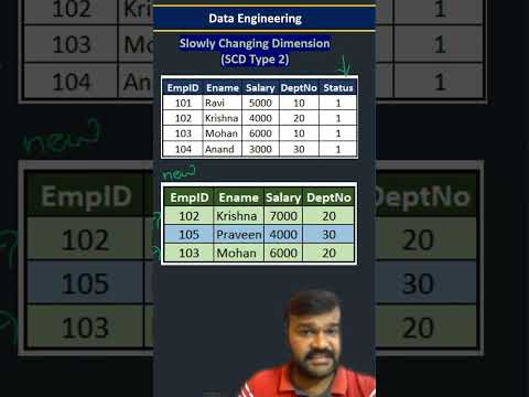 SCD Type 2 #sql #dataengineers #azure #adf