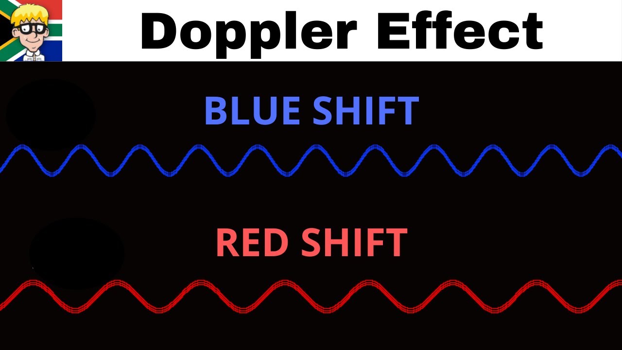 Understanding the Doppler Effect: Redshift and Blueshift Explained | Galaxy.ai