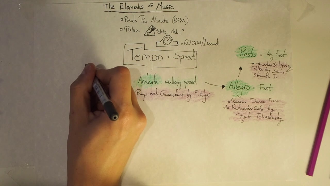 The Elements of Music: Tempo