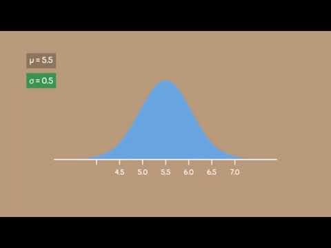 distribusi normal (statistik bisnis)