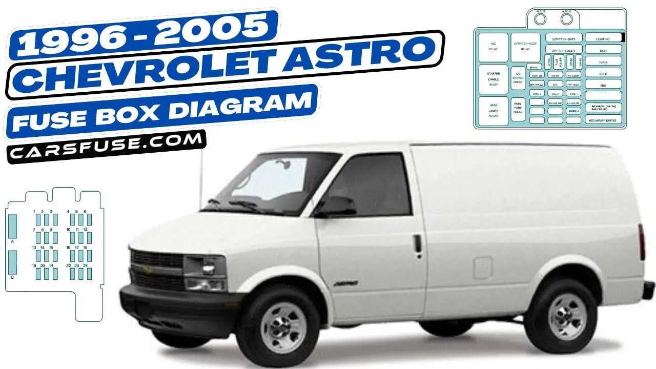 Fusebox Location & Diagrams: (1996/1997/1998/1999/2000/2001/2002/2003/2004/2005) Chevrolet Astro