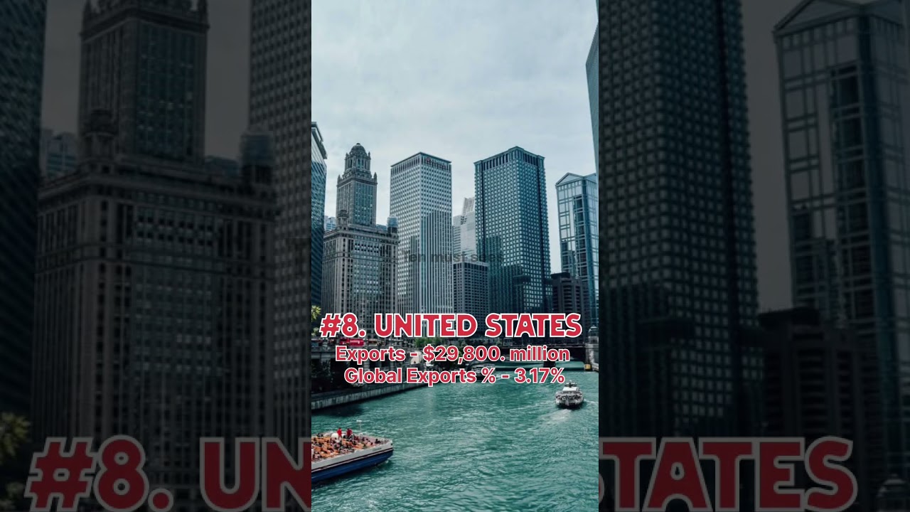 Top 10 countries with highest textile exports [2025]😱😱#@tenmustsees#top#ten#facts#viralvideo
