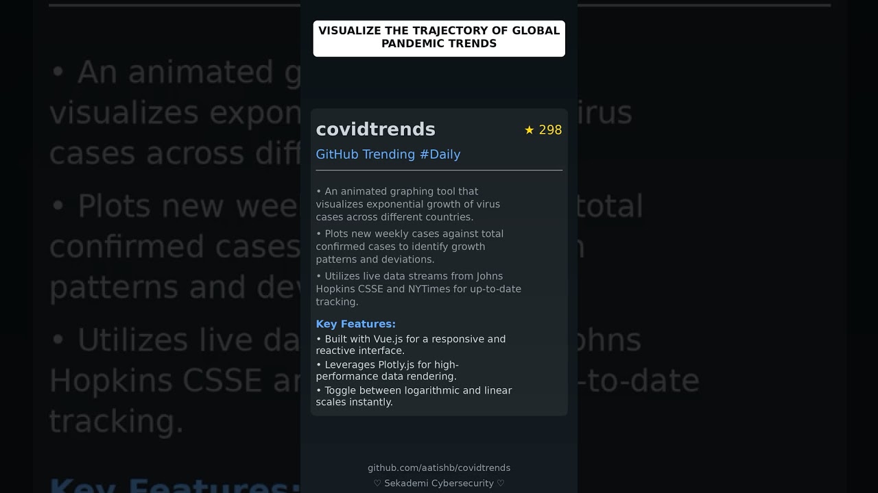 GitHub Trending Repositories: aatishb/covidtrends 🇬🇧