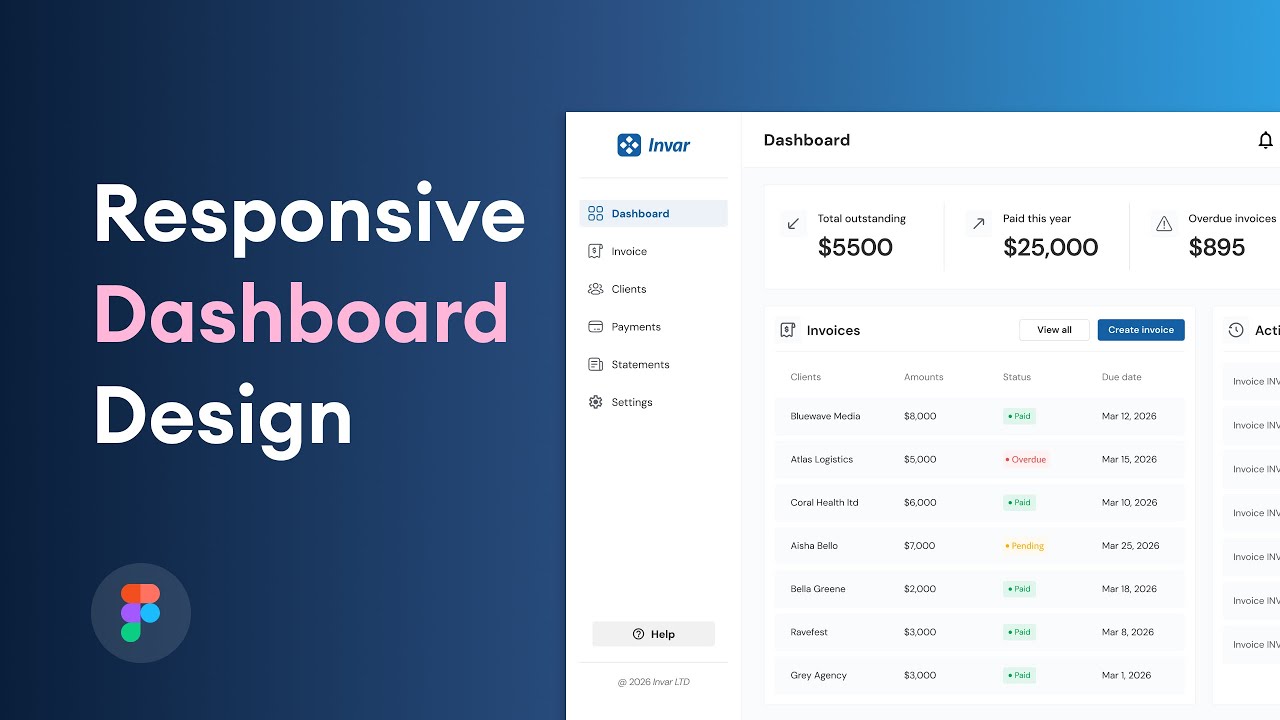 How to Design a Modern Responsive Dashboard in 2026 | Figma UI/UX