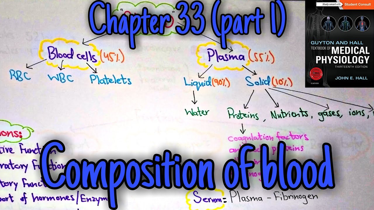 Composition of Blood - chapter 33 (part 1/9)- Guyton and Hall text book of physiology.
