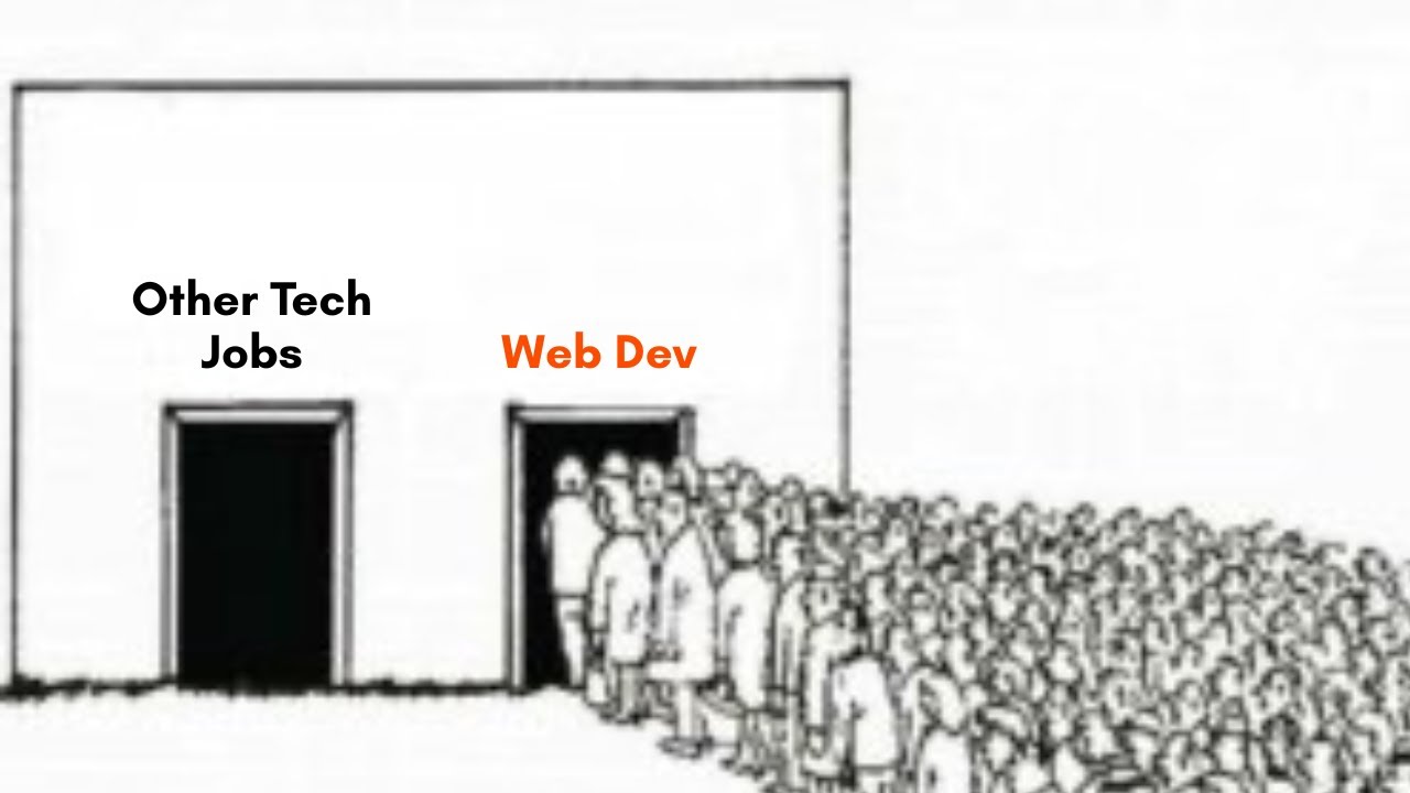 Why People Are Obsessed With Web Development?