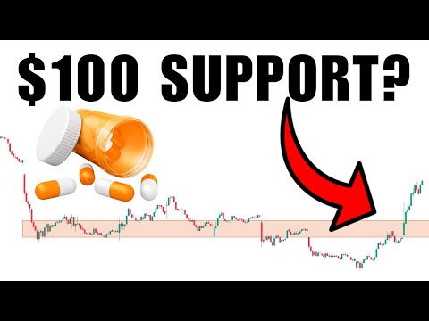 Moderna Stock Analysis & Price Targets ($MRNA)