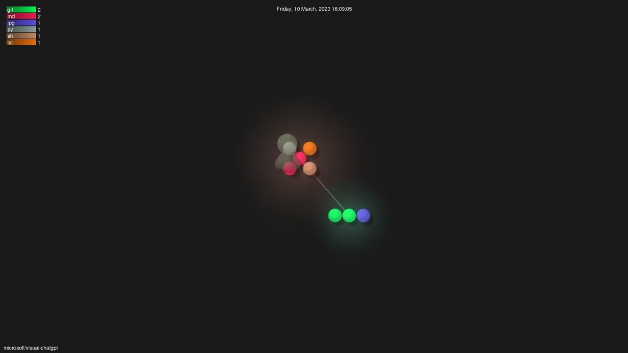 microsoft/visual-chatgpt - Gource visualisation