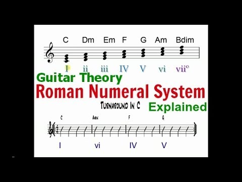 Practical Guitar Theory That You Can Use - Roman Numeral System Explained