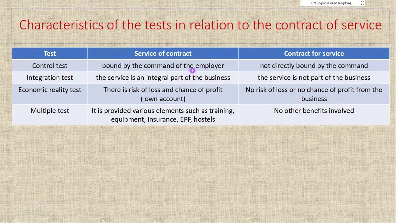 Presentation 1 Labour Law Contract Of Employment
