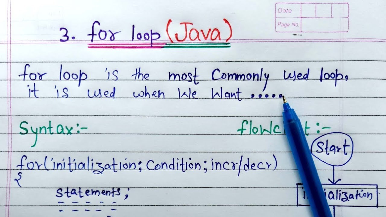 for loop in Java (Hindi) | Learn Coding