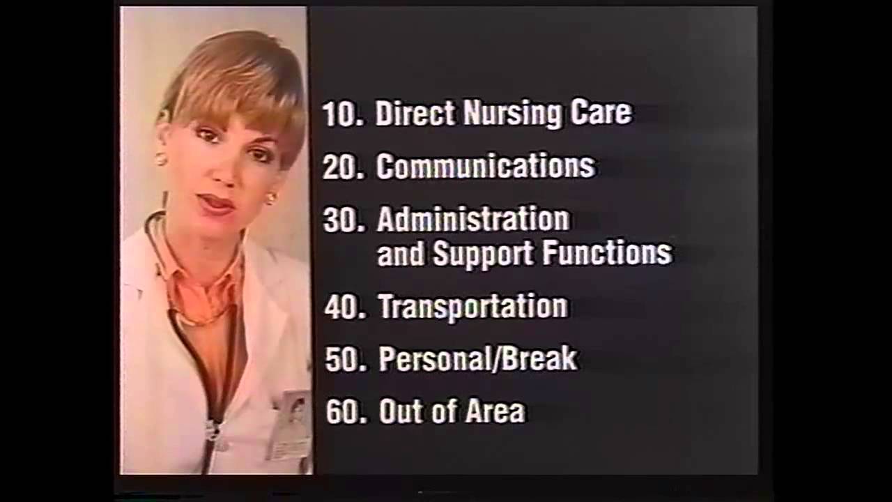 Work ActivitySampling IME223