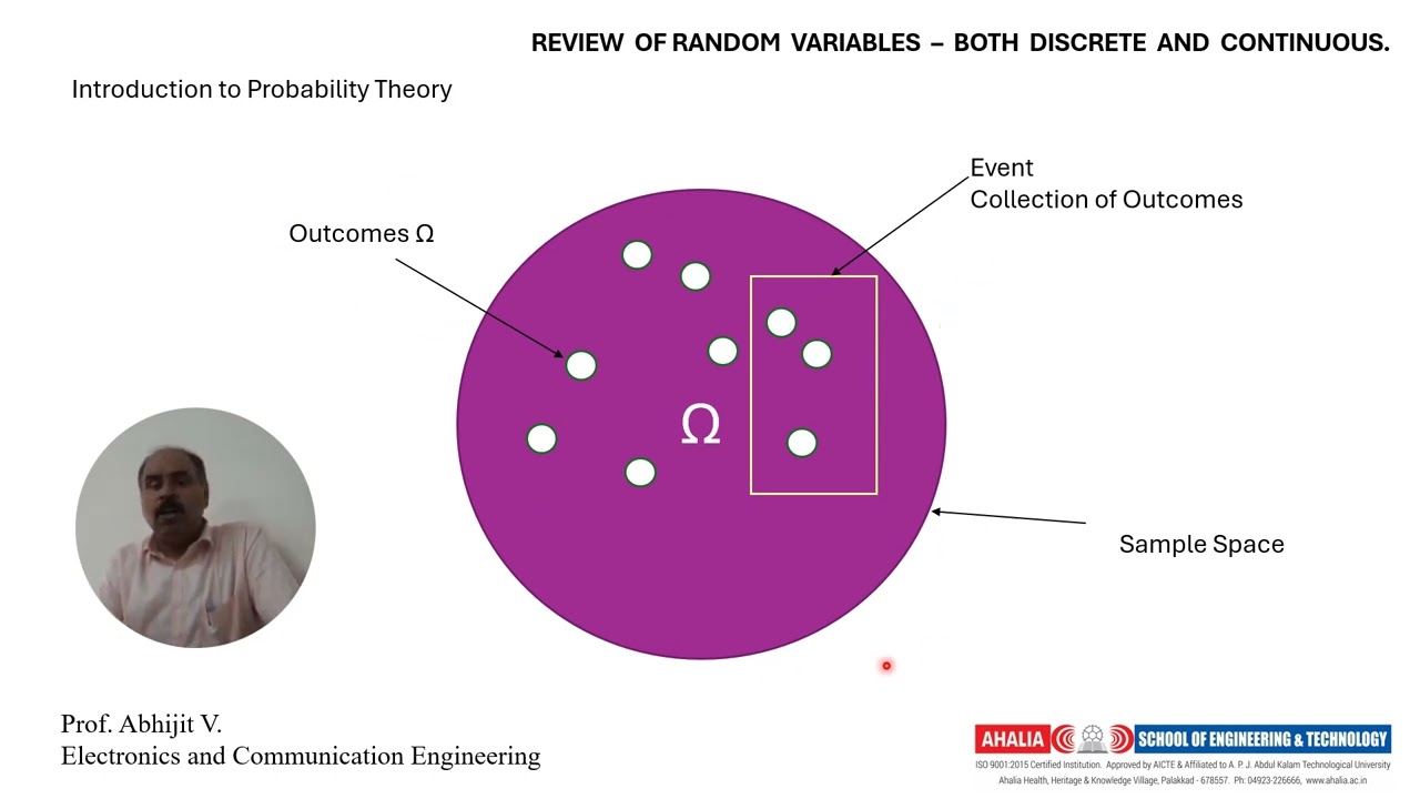 Review of Random Variables Module 2 Lecture 1 Analog and Digital Communication