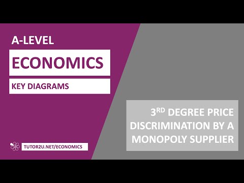 Key Diagrams - 3rd Degree Price Discrimination (Monopoly)