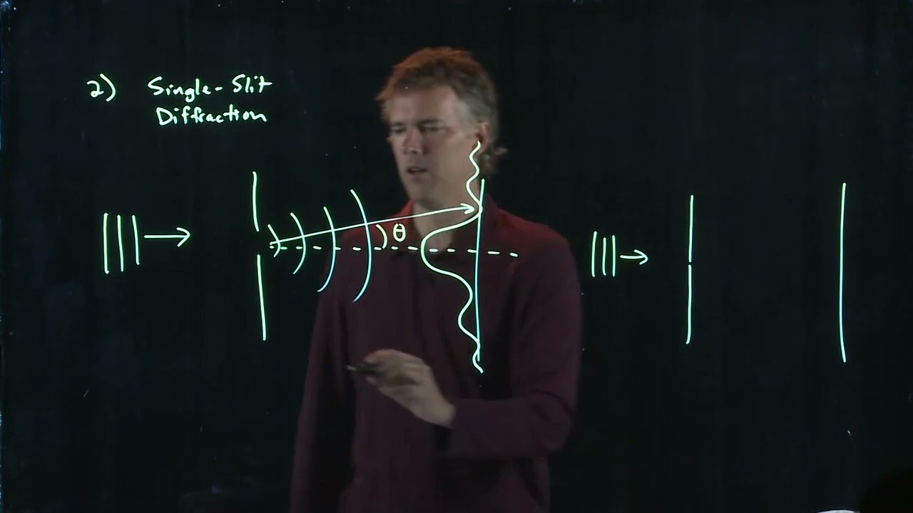 Single Slit Diffraction | Physics with Professor Matt Anderson | M28-16