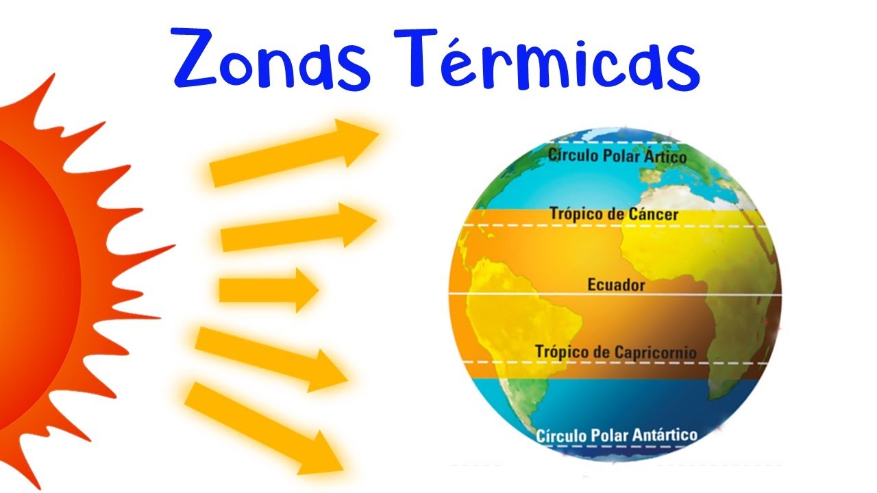 🌞 Zonas Térmicas de la Tierra ❄️ Regiones Térmicas o Climáticas 🌡 [Fácil y Rápido]