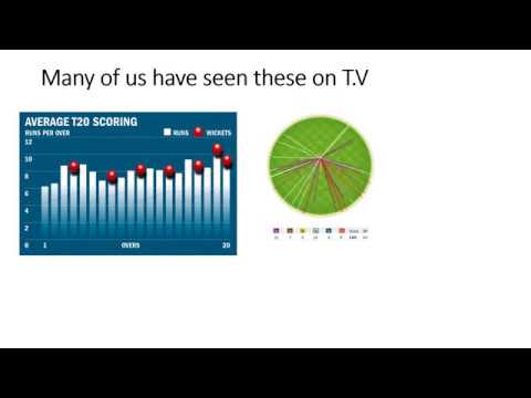 Introduction to Statistics in urdu : |History|: |Limitations|:|branches|