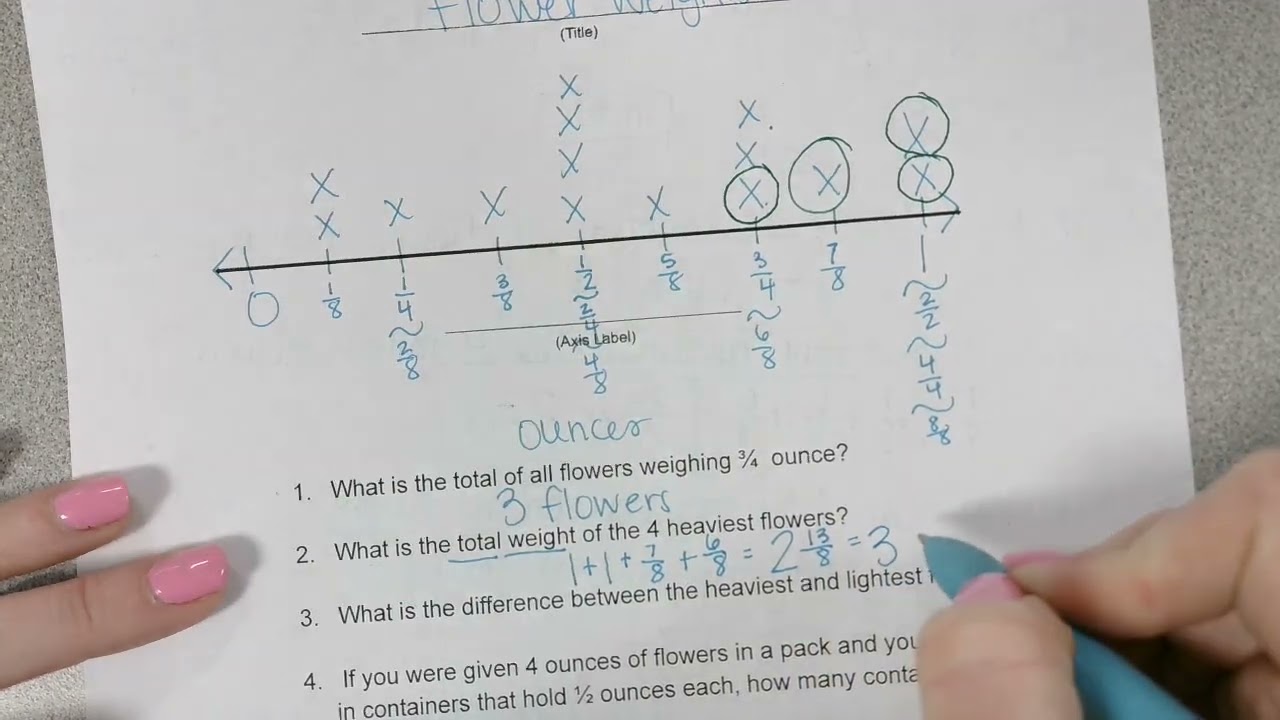 Line Plots- Fluency Worksheet